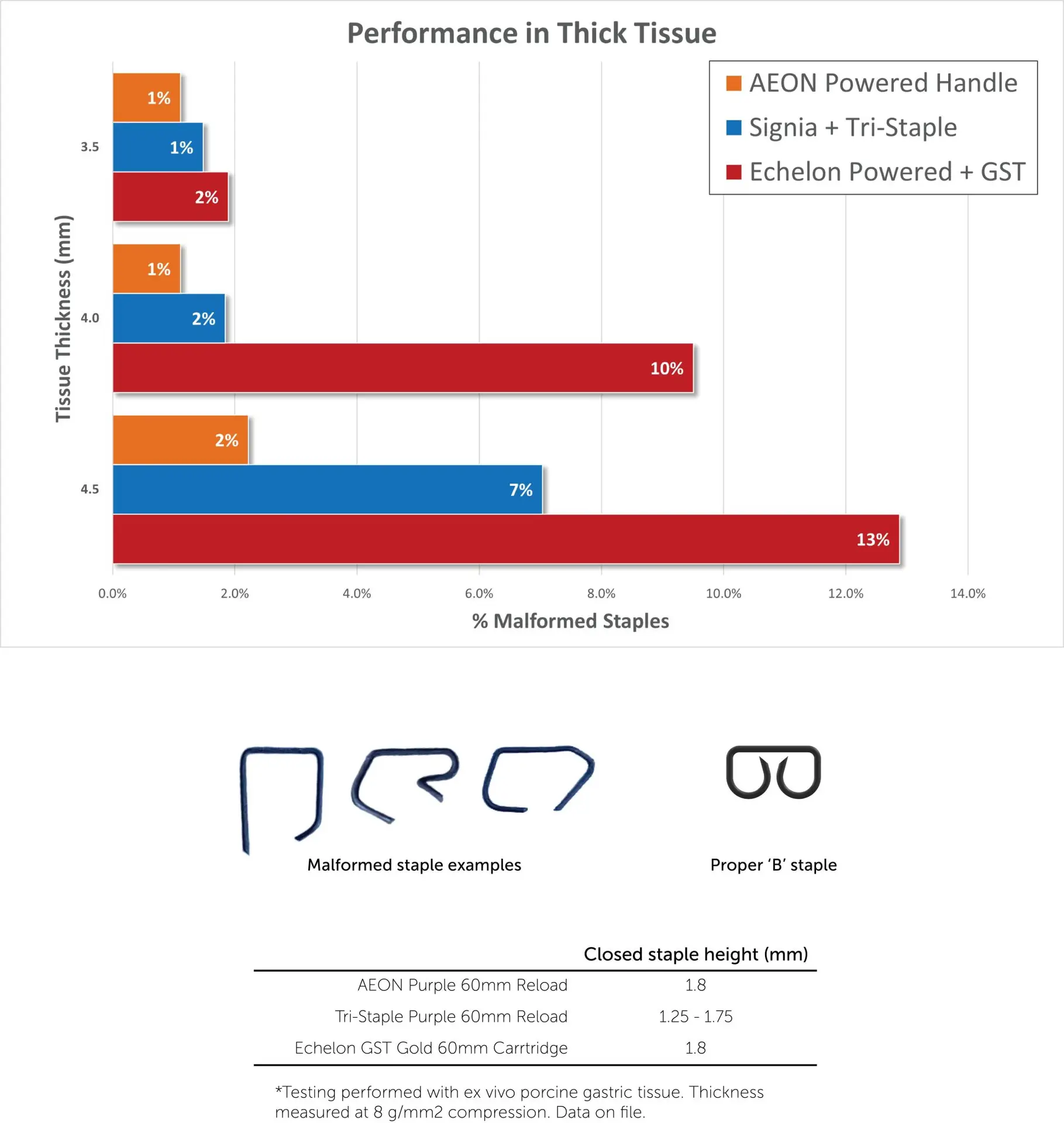 AEON Endostapler Surgical Stapling | Lexington Medical